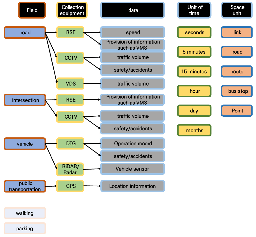 Developing User Interface for Data Catalog Service