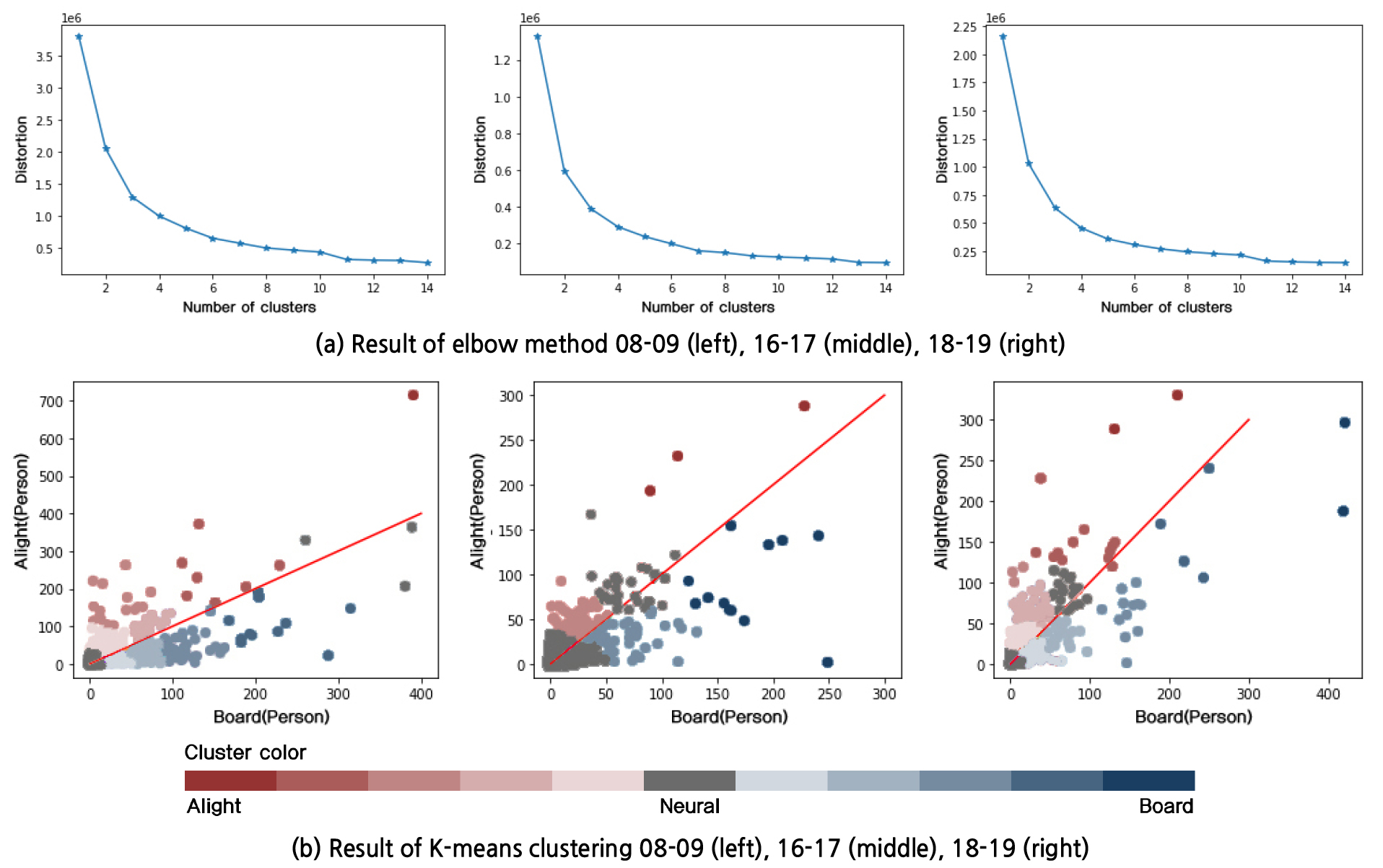 A Study on Introduction of Demand Responsive Transport (DRT) in Rural ...